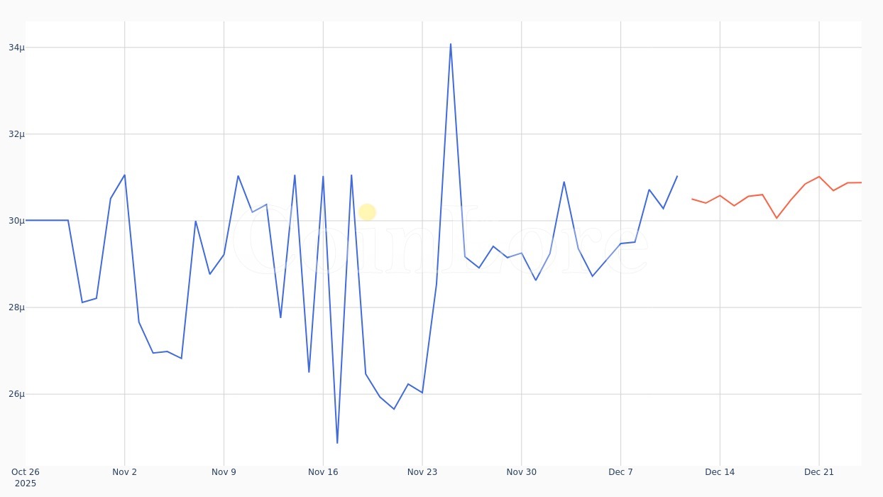 ContentBox short-term price prediction