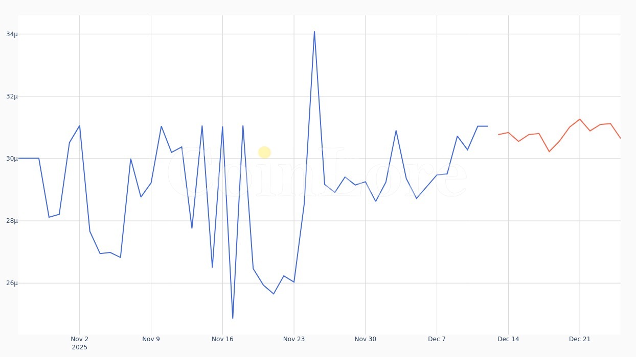 ContentBox short-term price prediction