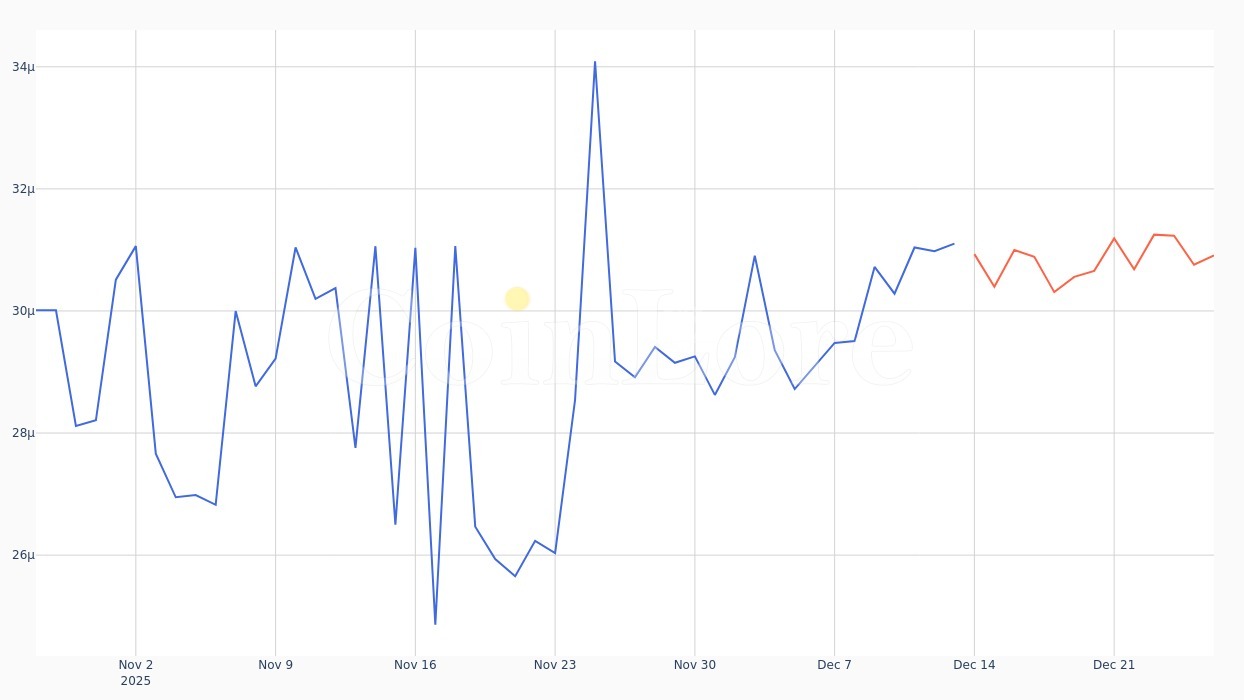 ContentBox short-term price prediction