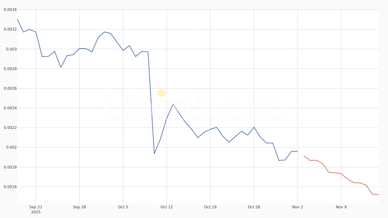 Contentos краткосрочный прогноз курса