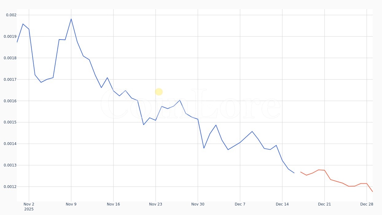 Contentos краткосрочный прогноз курса