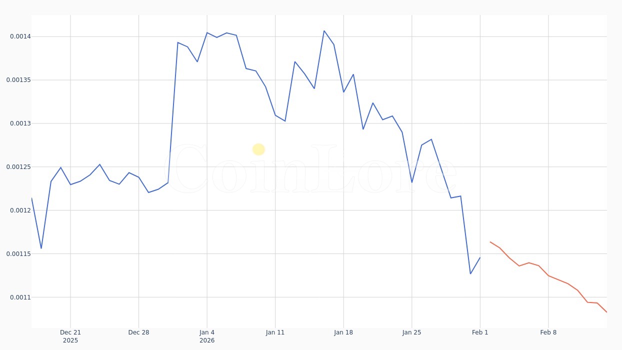 Contentos краткосрочный прогноз курса