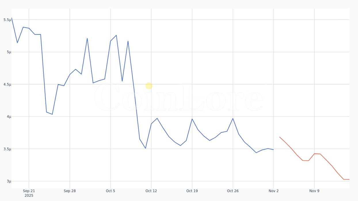 Convergence краткосрочный прогноз курса