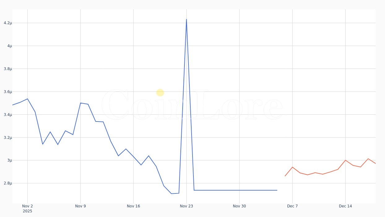Convergence краткосрочный прогноз курса