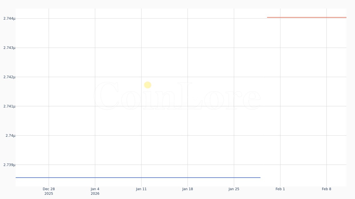 Predicción del precio a corto plazo de Convergence