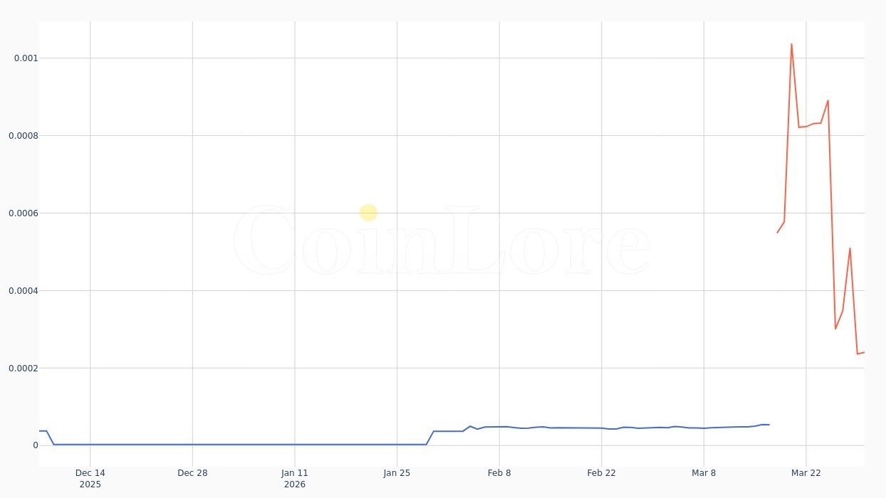 Convergence краткосрочный прогноз курса