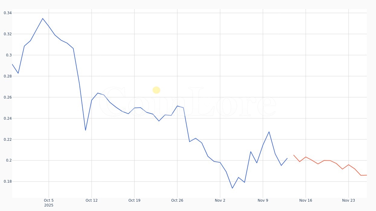 Convex CRV short-term price prediction
