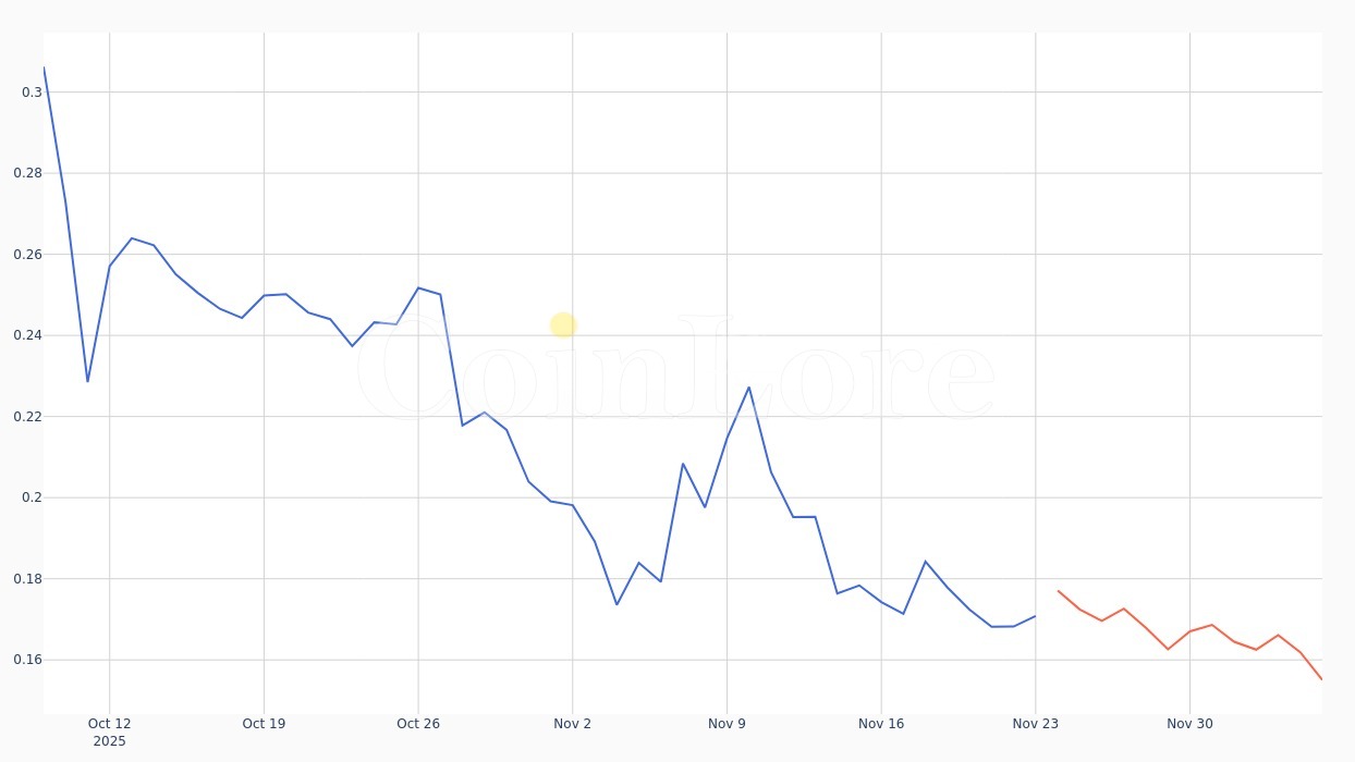 Convex CRV short-term price prediction