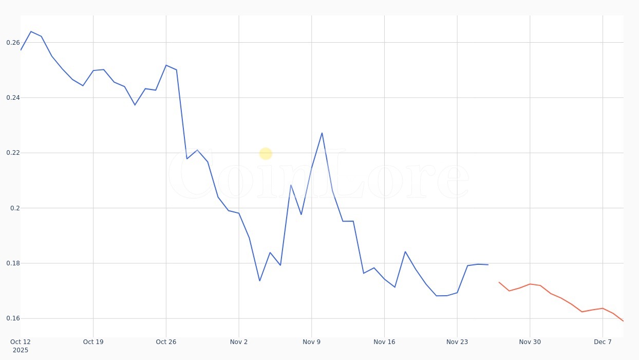 Convex CRV short-term price prediction