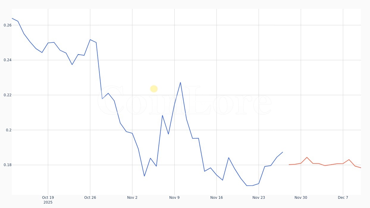 Convex CRV short-term price prediction