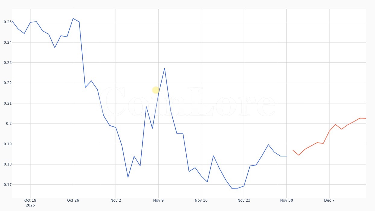 Convex CRV short-term price prediction