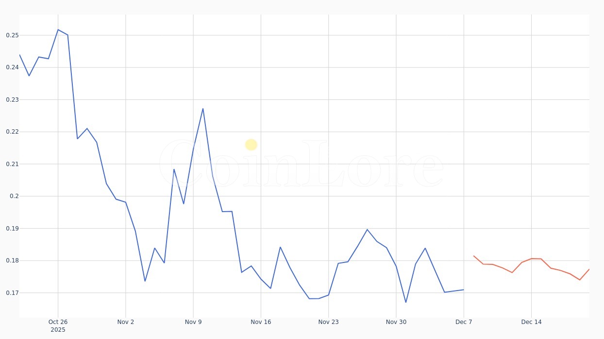 Convex CRV short-term price prediction