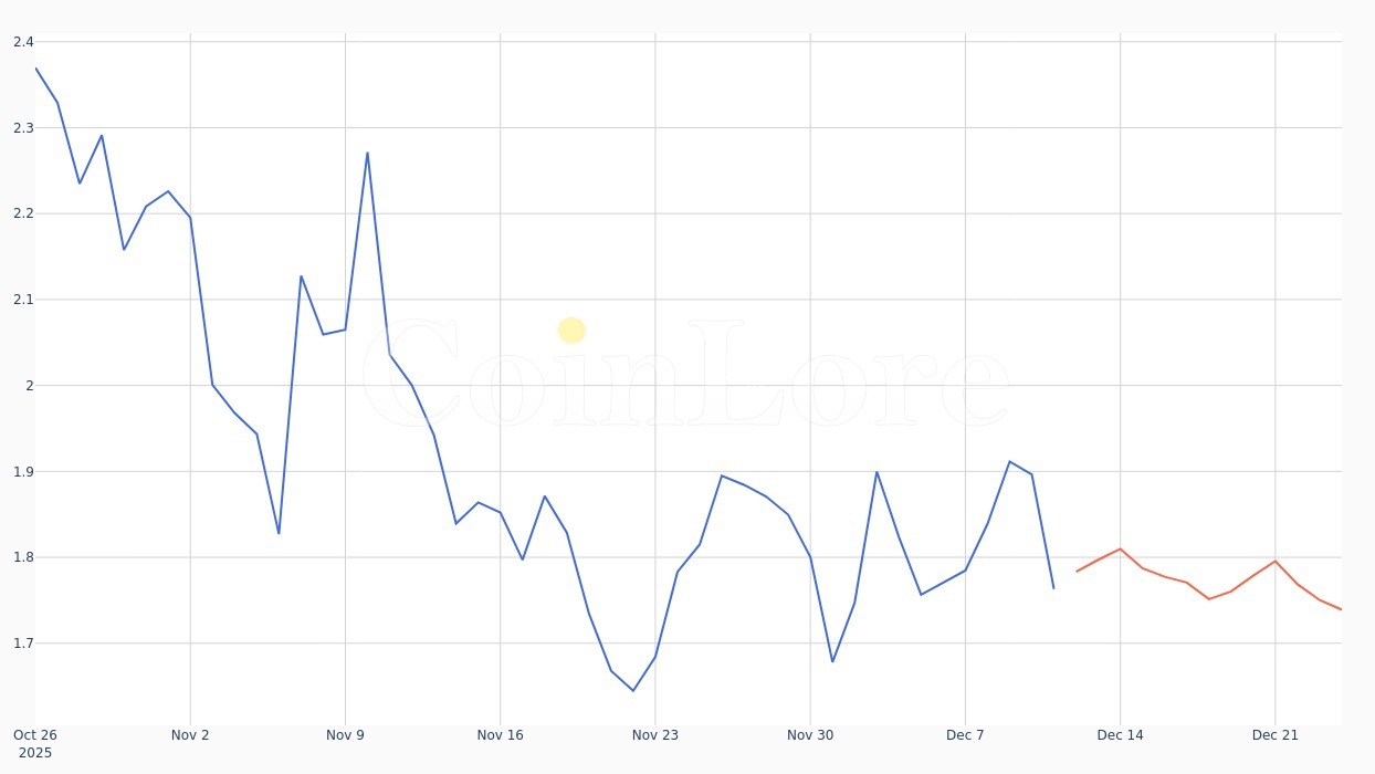 Convex Finance краткосрочный прогноз курса