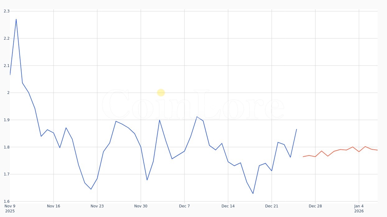 Predicción del precio a corto plazo de Convex Finance