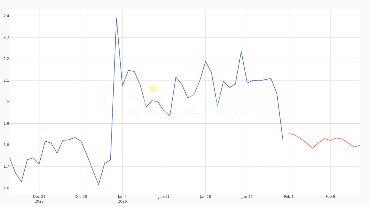 Convex Finance kısa vadeli fiyat tahmini