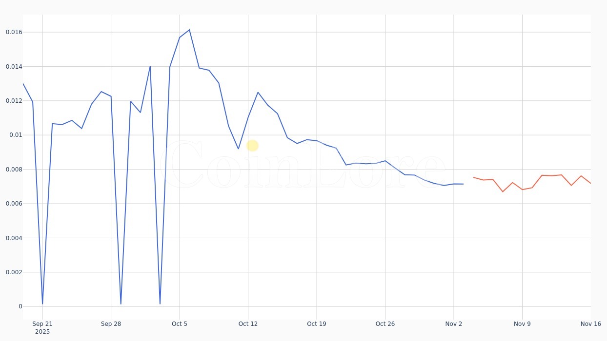 Predicción del precio a corto plazo de Cook