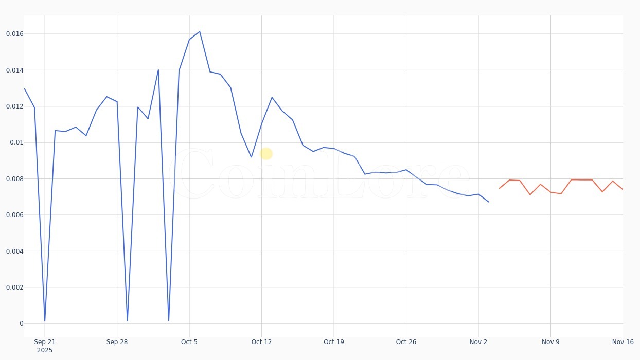 Cook kurzfristige Kurs prognose