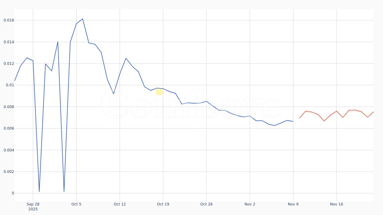 Cook short-term price prediction