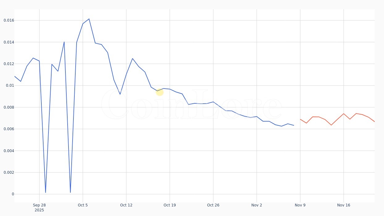 Cook краткосрочный прогноз курса