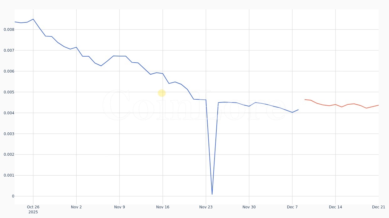 Predicción del precio a corto plazo de Cook