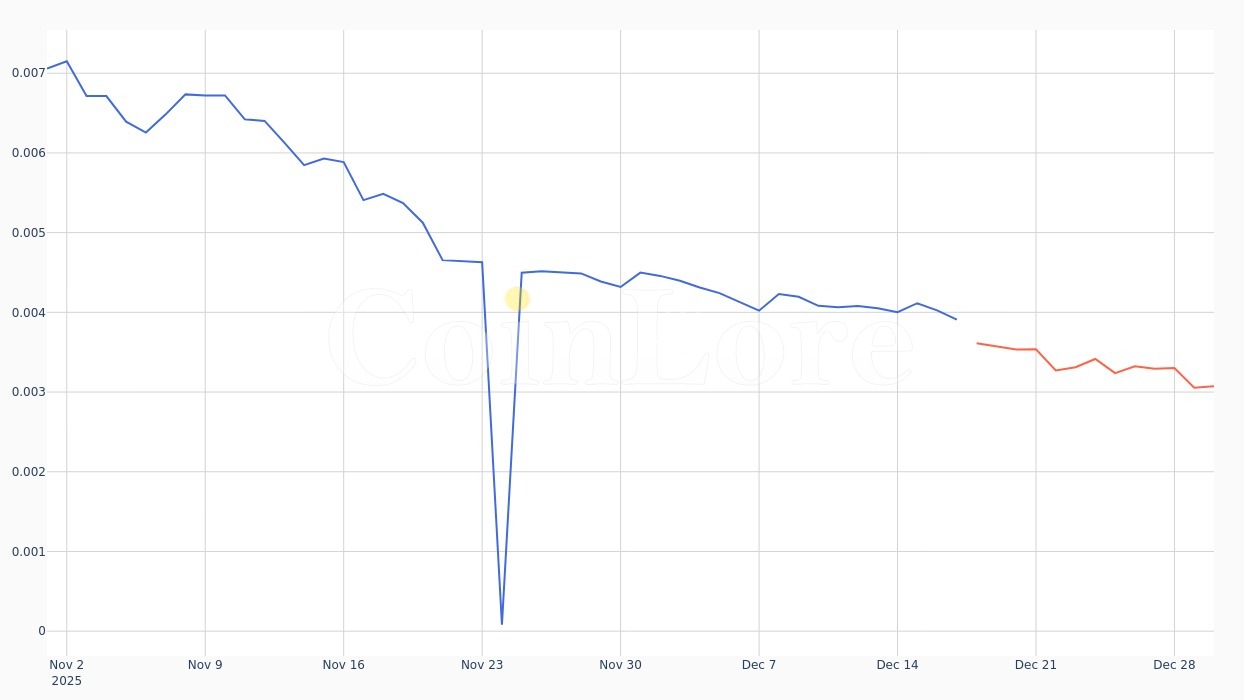 Cook kısa vadeli fiyat tahmini