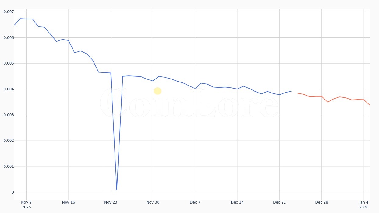 Cook краткосрочный прогноз курса