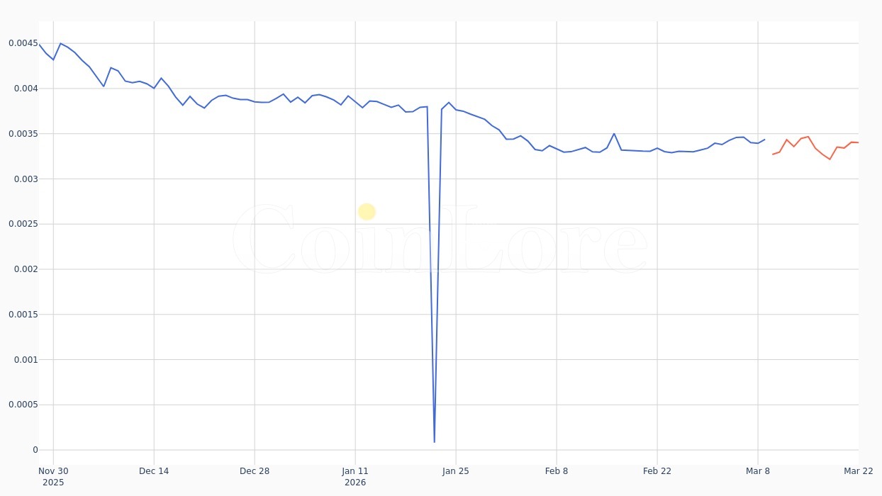Predicción del precio a corto plazo de Cook