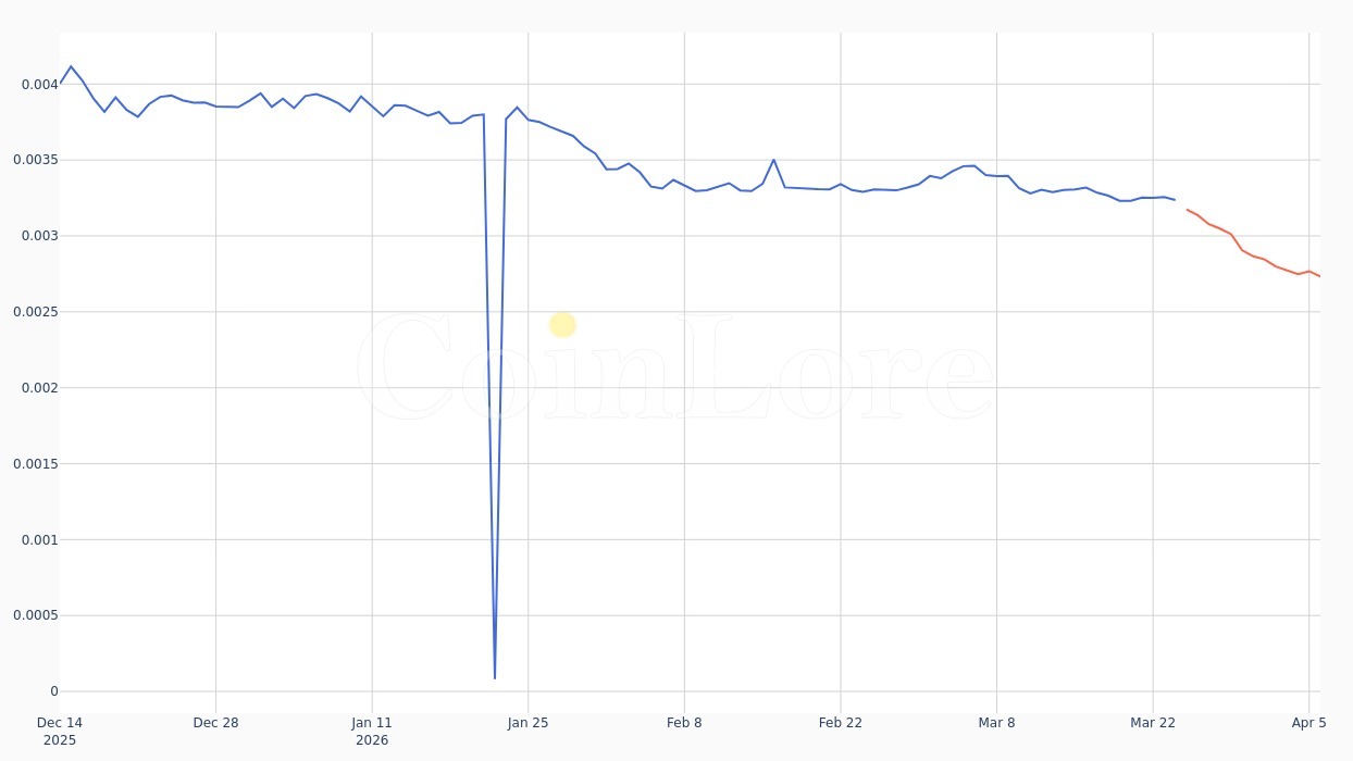 Cook краткосрочный прогноз курса