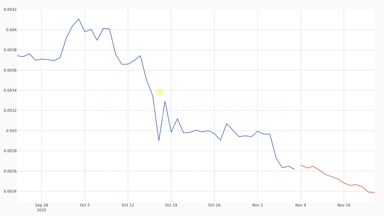 Cope краткосрочный прогноз курса