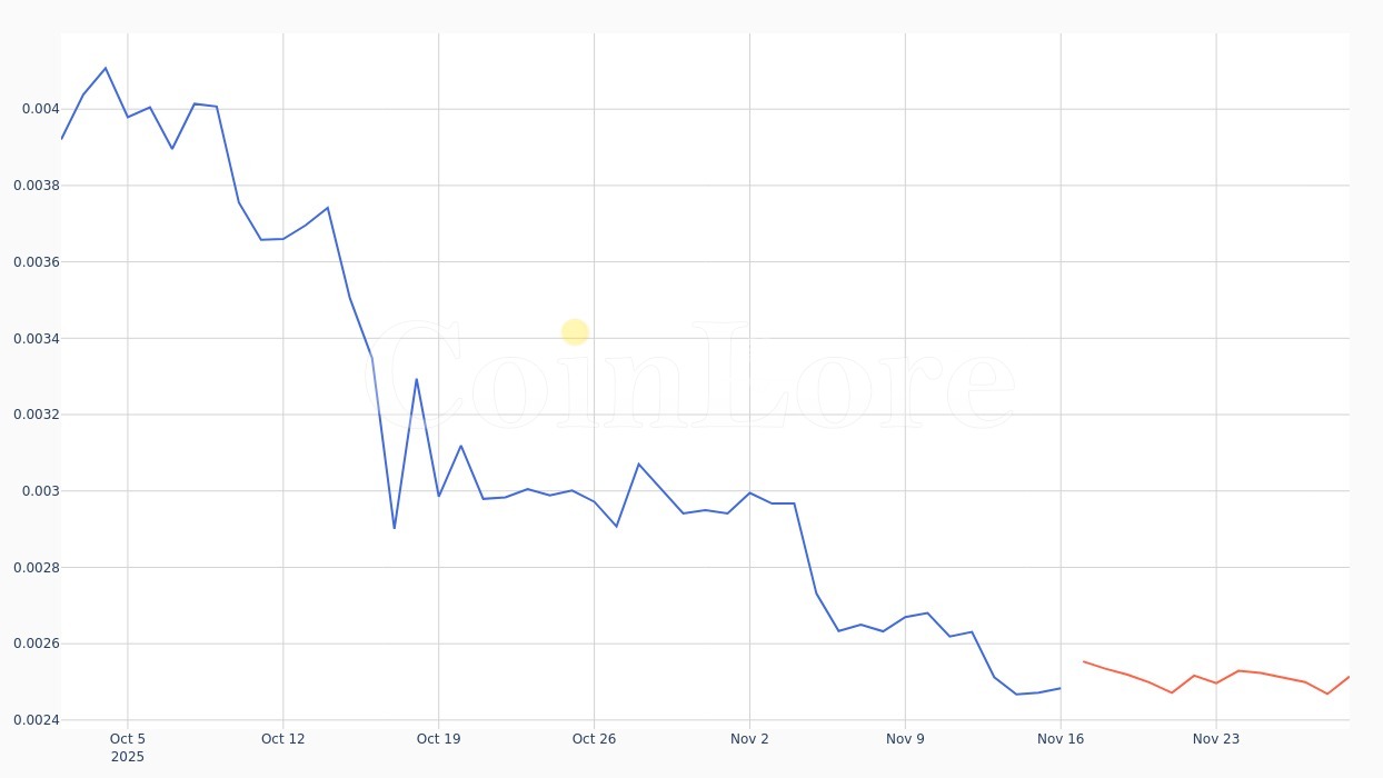 Cope краткосрочный прогноз курса