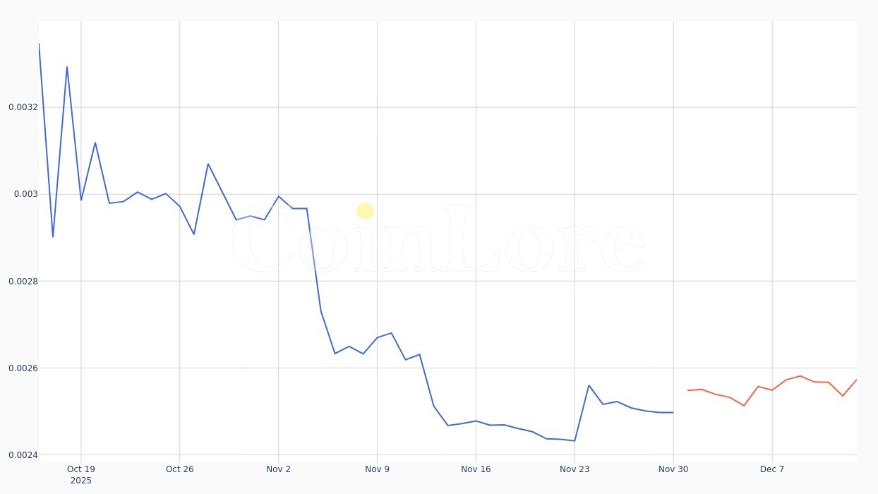 Cope краткосрочный прогноз курса