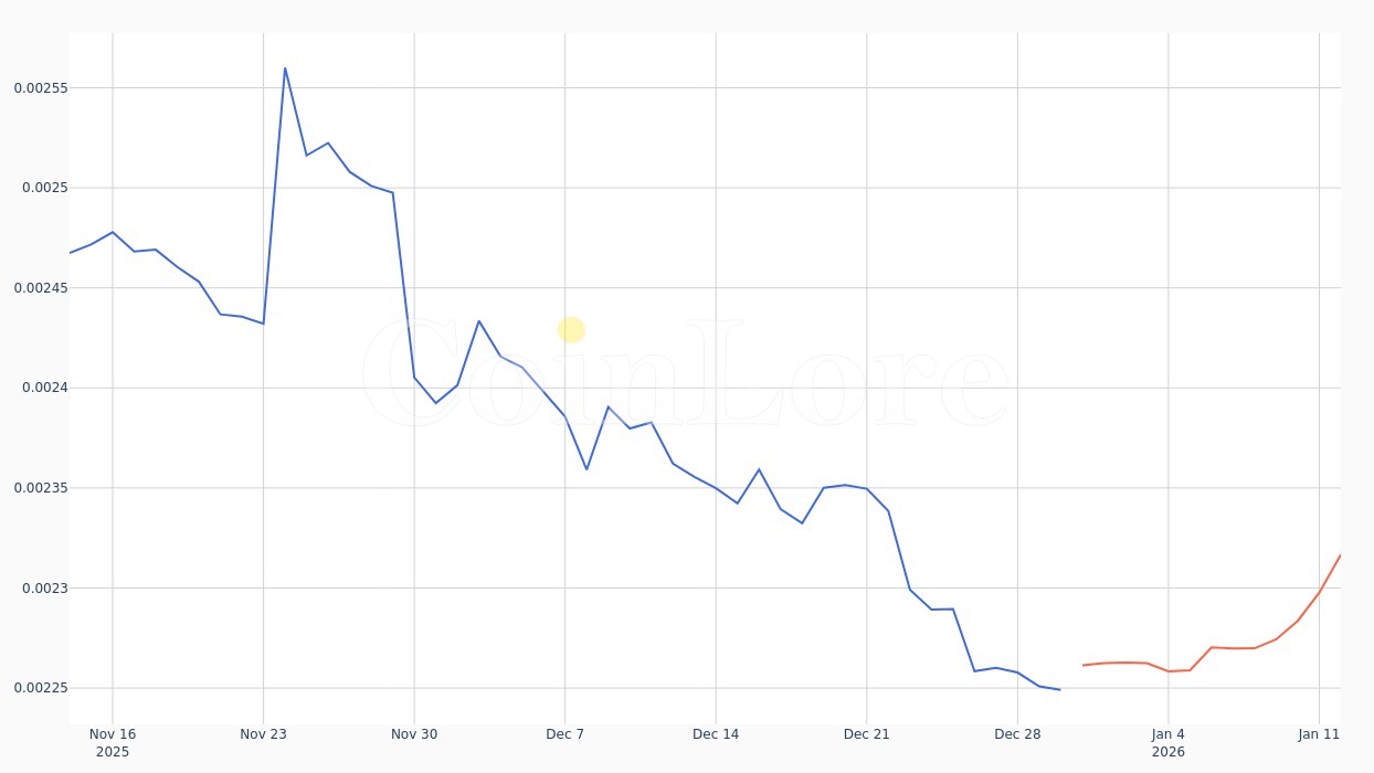 Cope краткосрочный прогноз курса