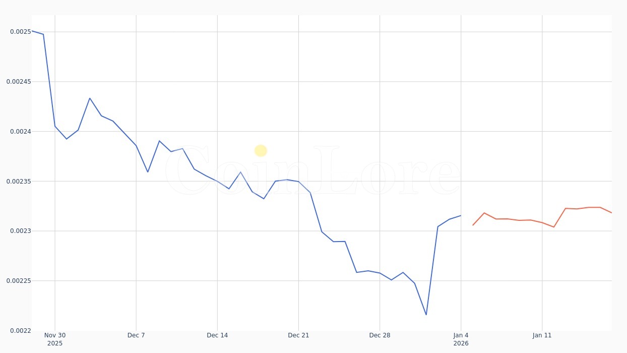 Cope краткосрочный прогноз курса