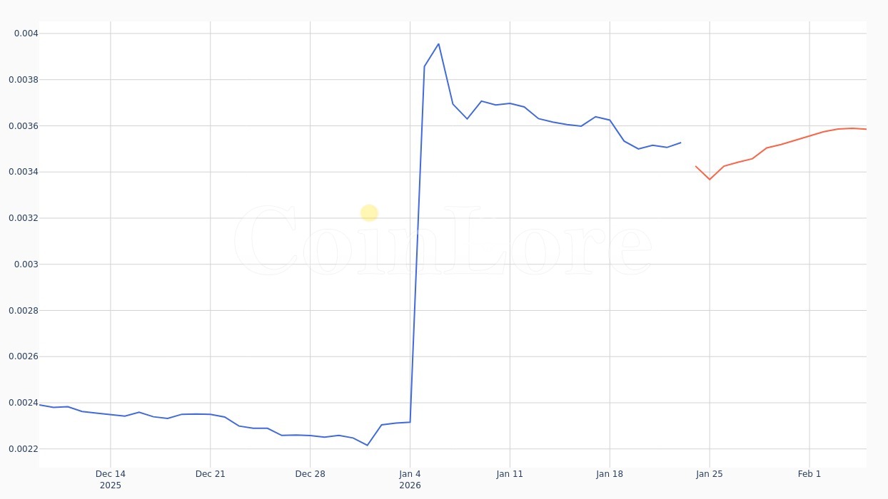 Cope краткосрочный прогноз курса