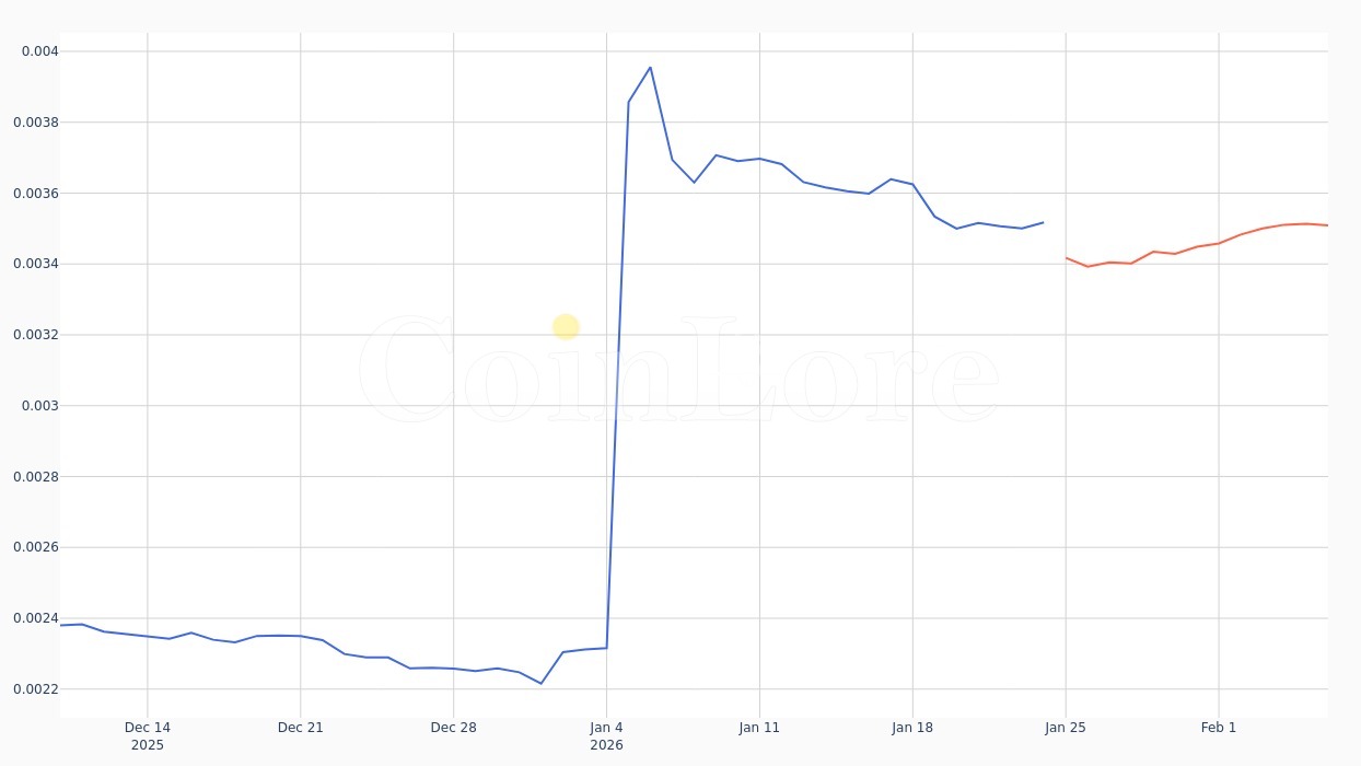 Cope краткосрочный прогноз курса