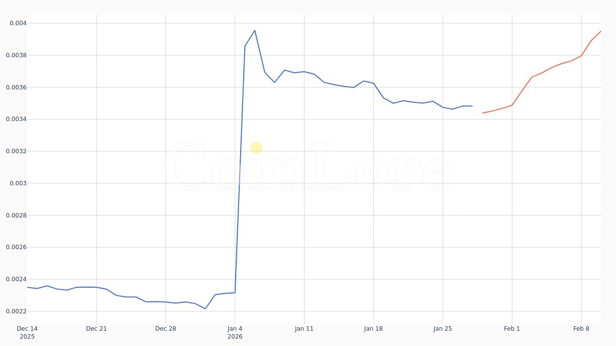 Cope краткосрочный прогноз курса