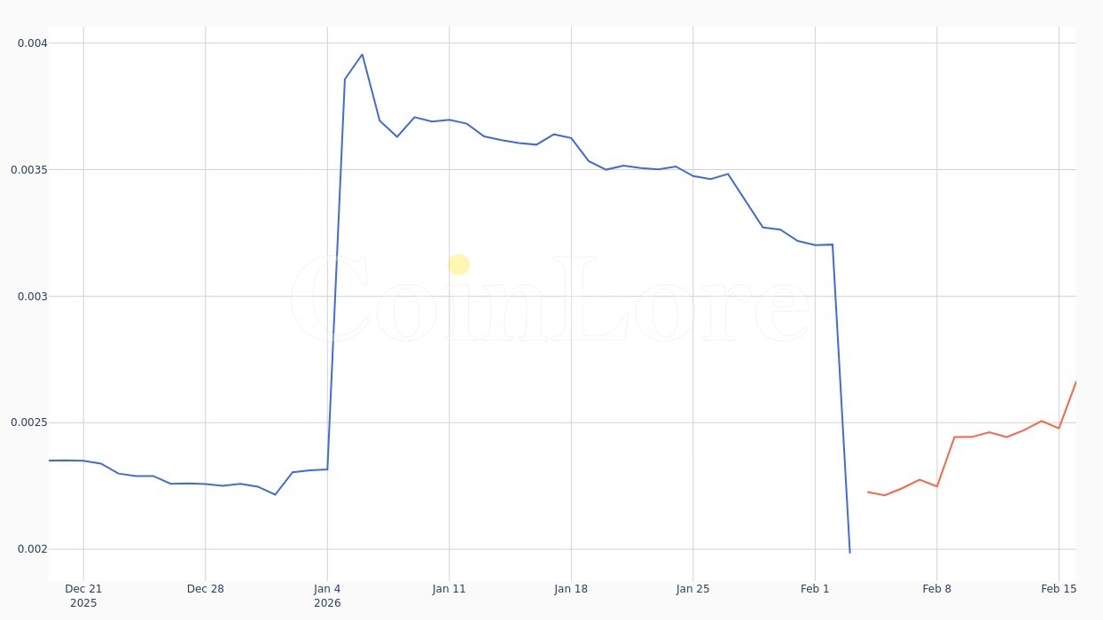 Cope краткосрочный прогноз курса