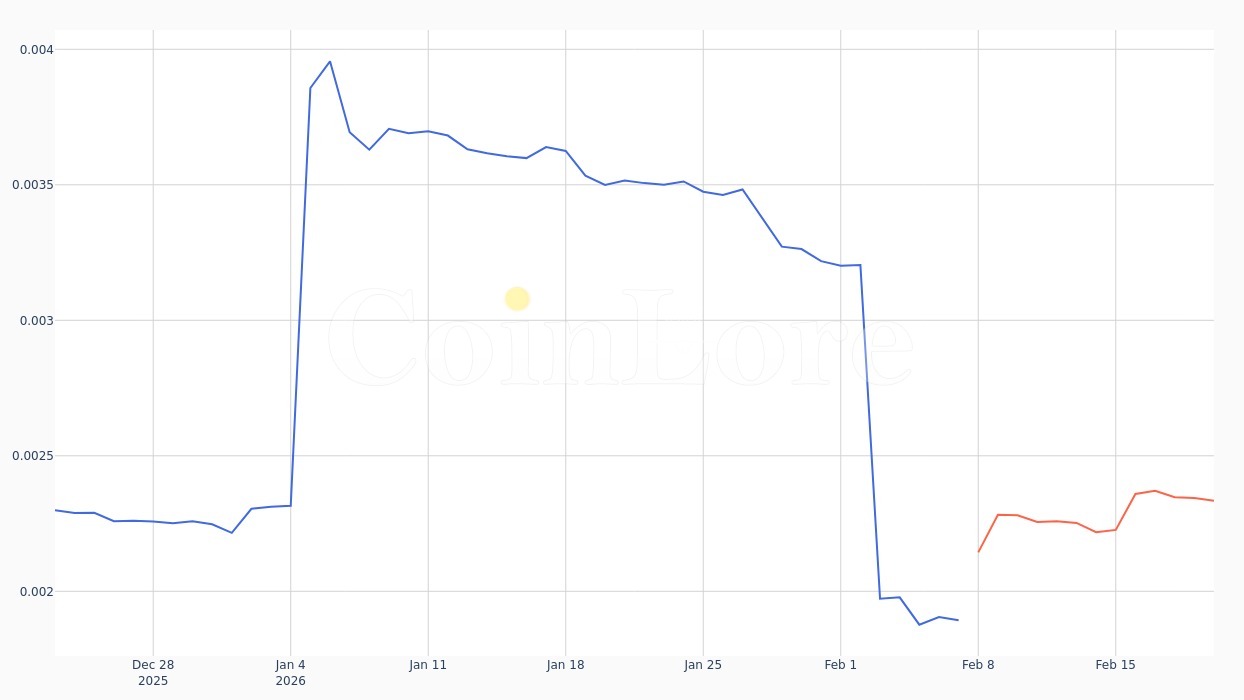 Cope краткосрочный прогноз курса