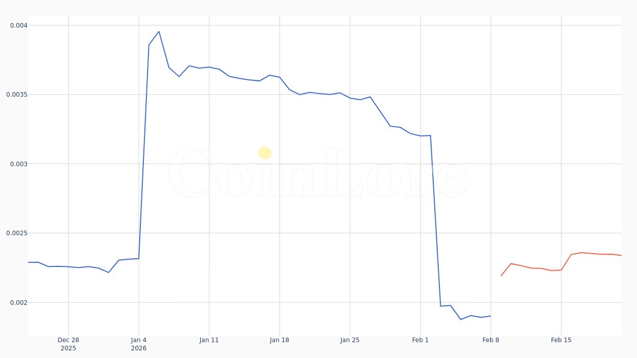 Cope краткосрочный прогноз курса