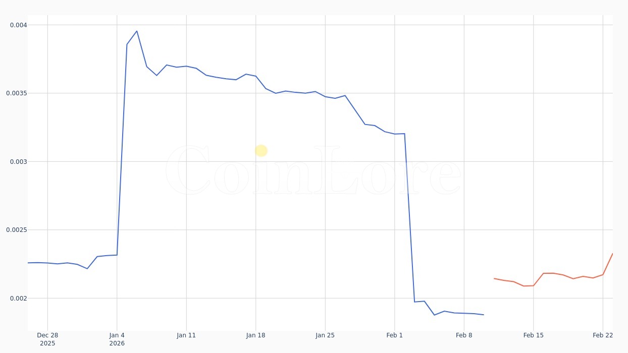 Cope краткосрочный прогноз курса