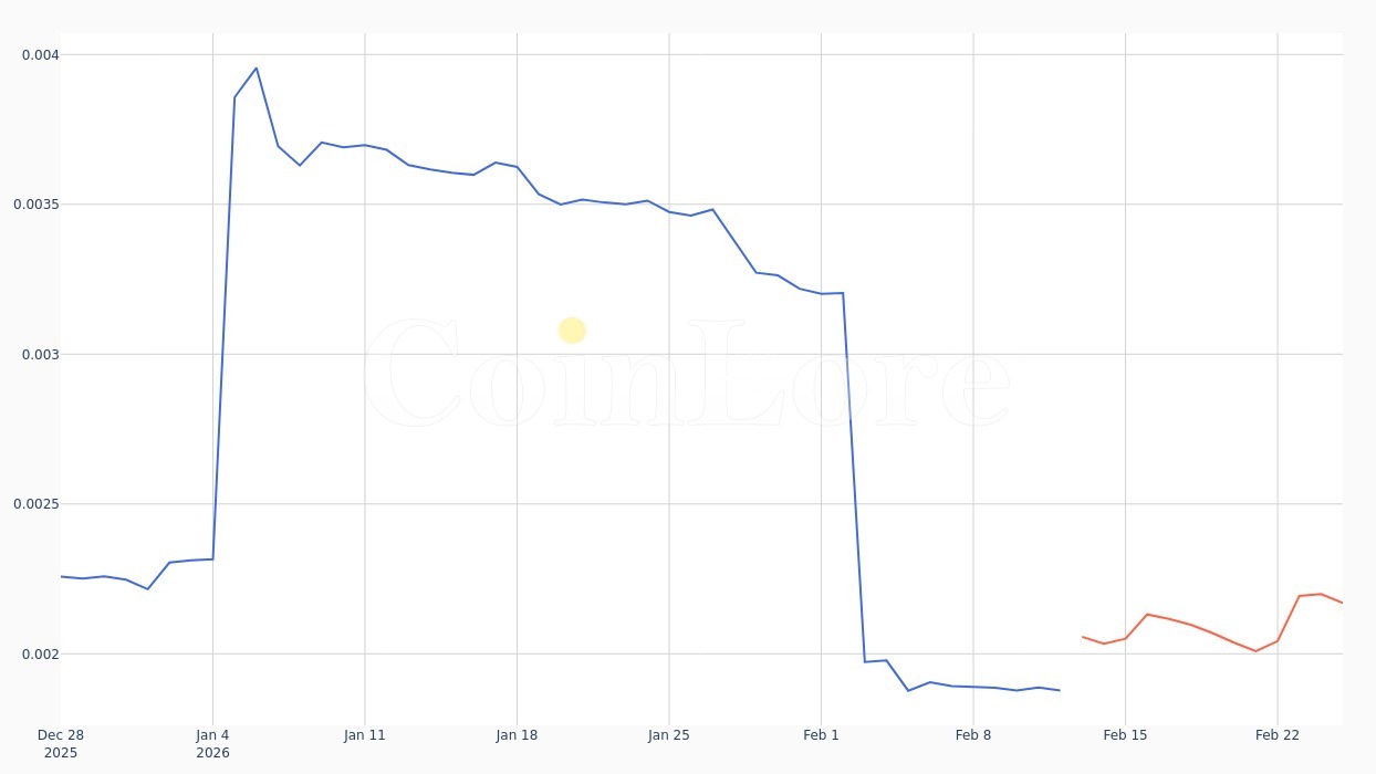 Cope краткосрочный прогноз курса