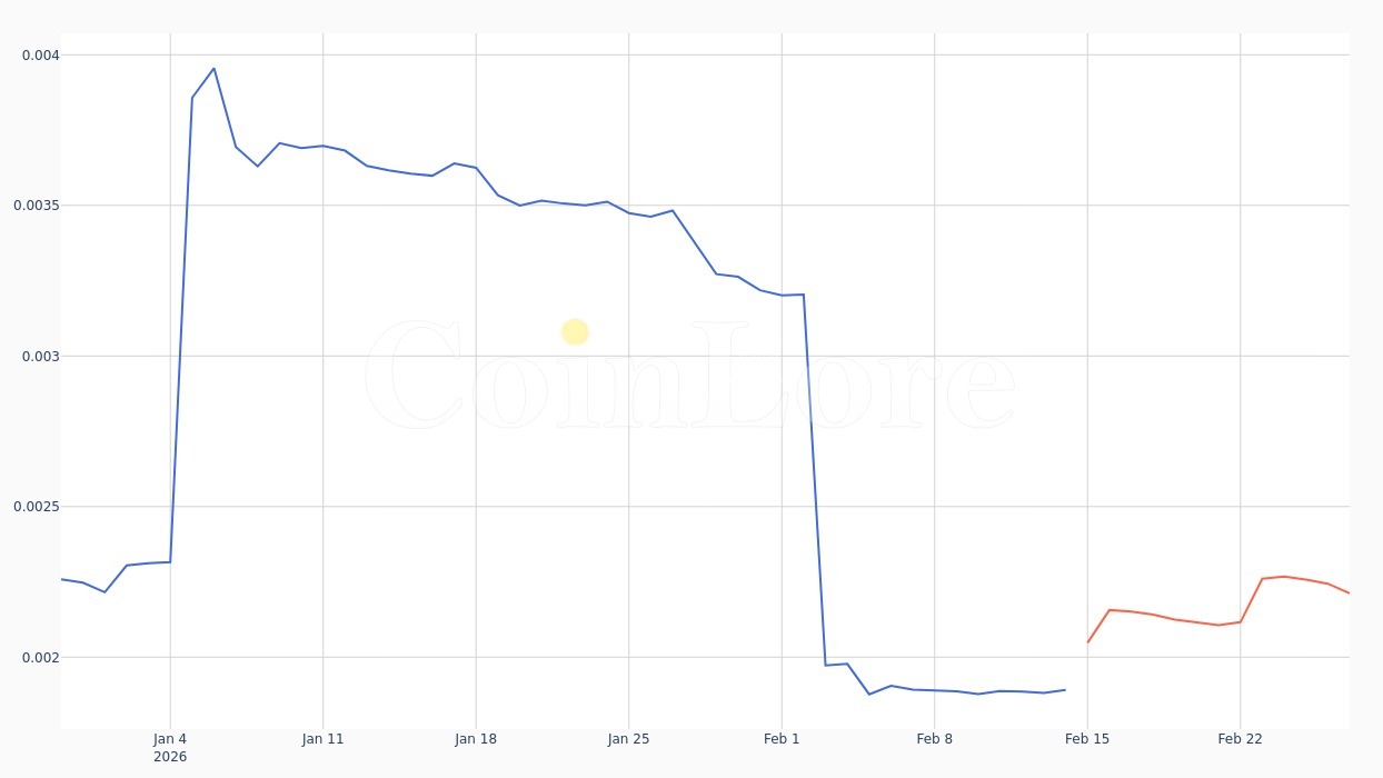 Cope краткосрочный прогноз курса