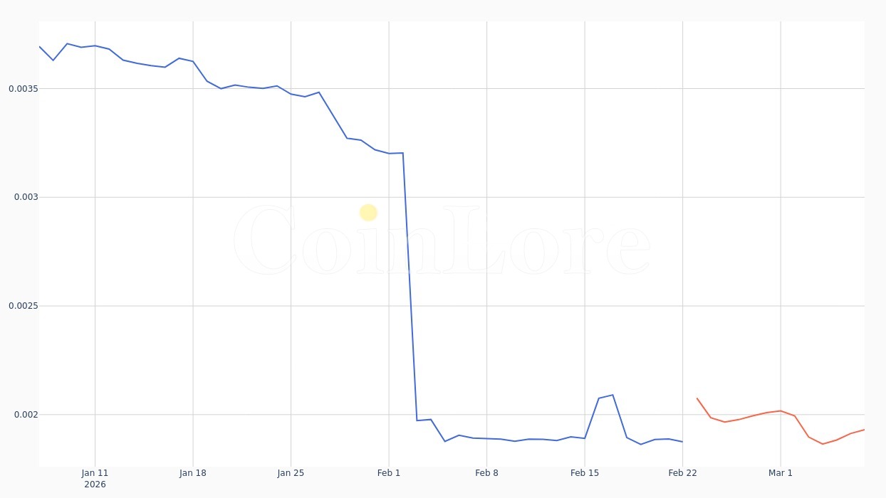 Cope краткосрочный прогноз курса