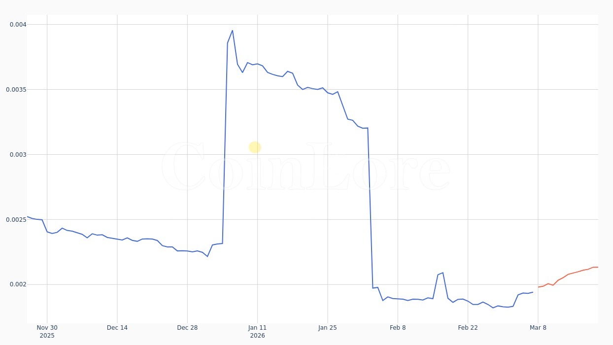 Cope краткосрочный прогноз курса