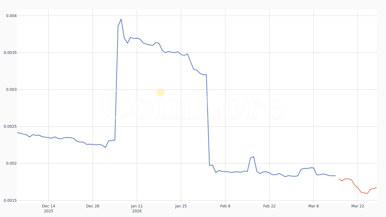 Cope краткосрочный прогноз курса
