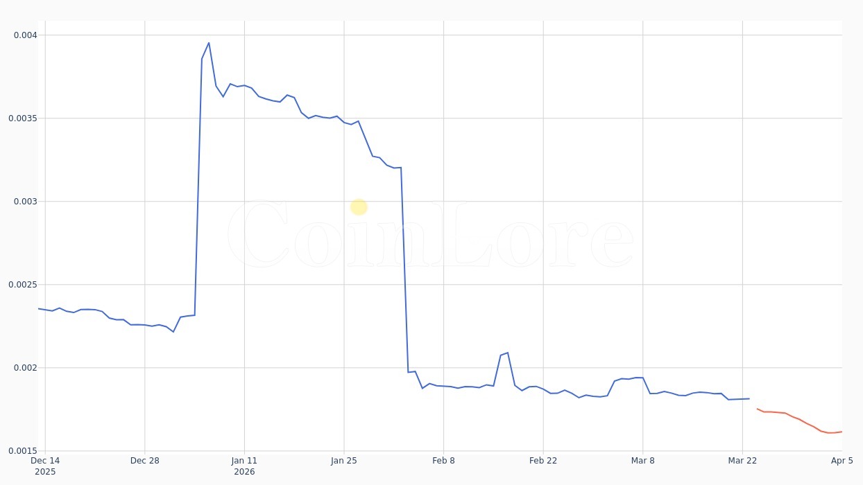 Cope краткосрочный прогноз курса