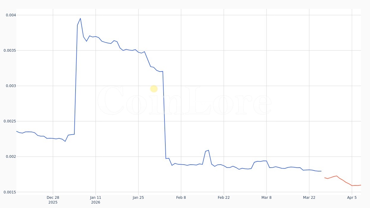 Cope краткосрочный прогноз курса