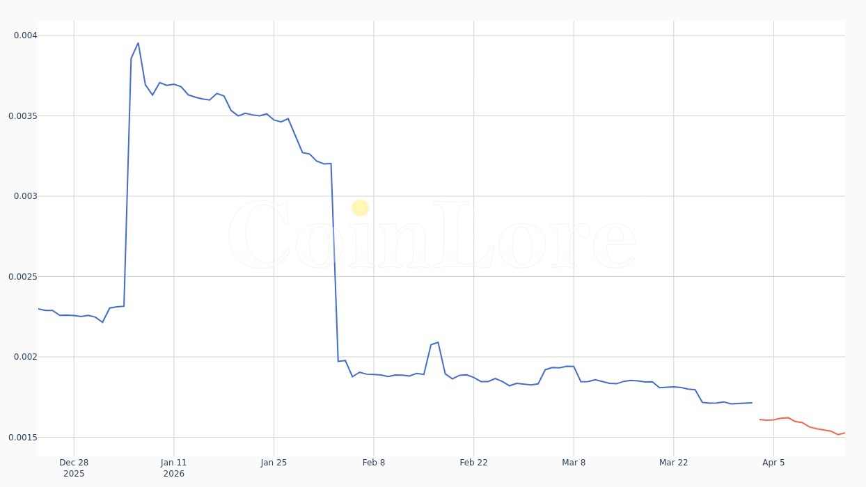 Cope краткосрочный прогноз курса