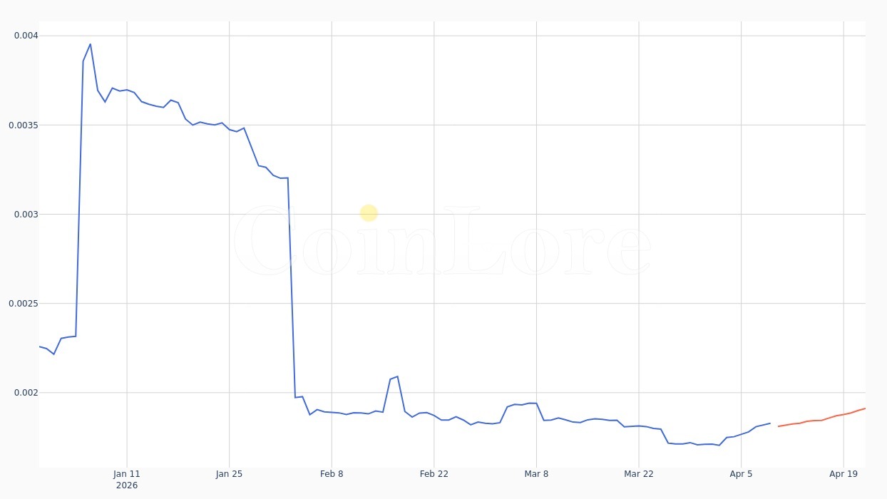 Cope краткосрочный прогноз курса