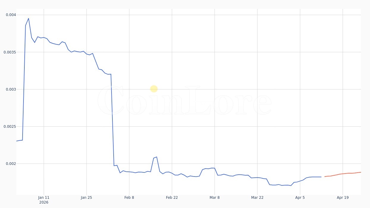 Cope краткосрочный прогноз курса